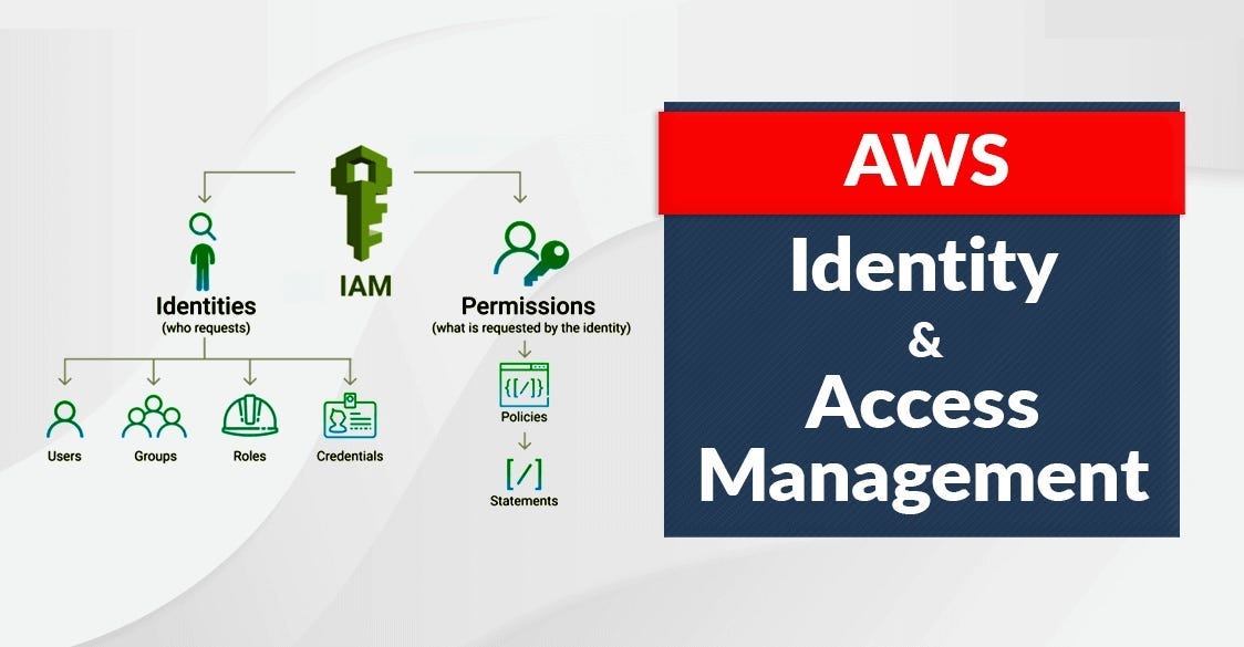 Mastering Cloud Identities: A Practical Guide to IAM User Groups ...