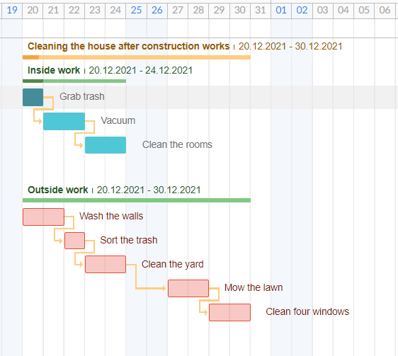 Critical Path In Gantt Chart