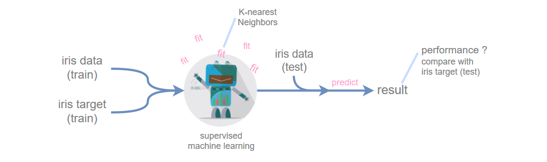 🤖 Machine Learning & Supervised Learning with basic scikit-learn (part2) | by Manusaporn ...