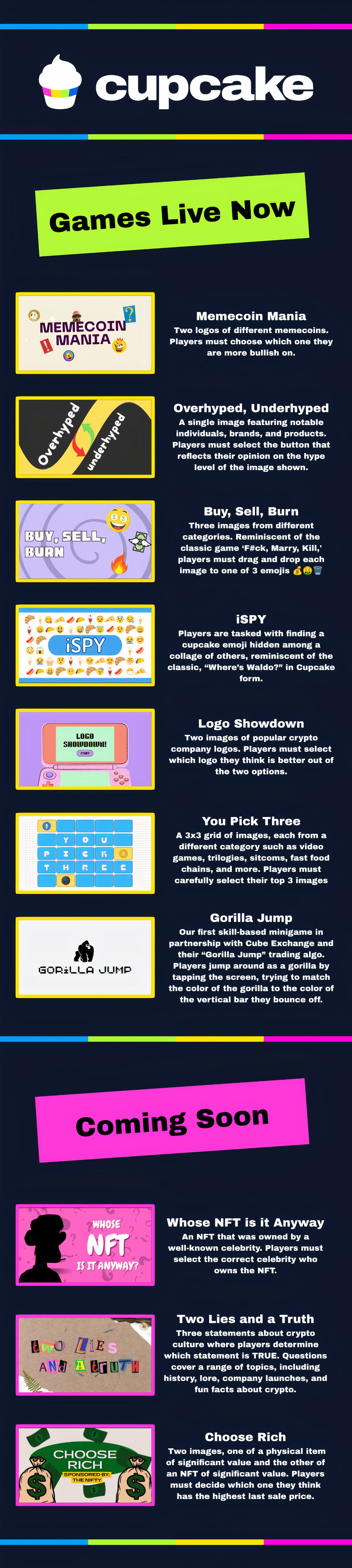 Cupcake Social Games: Week 1. Our app is a rotating feed of social ...
