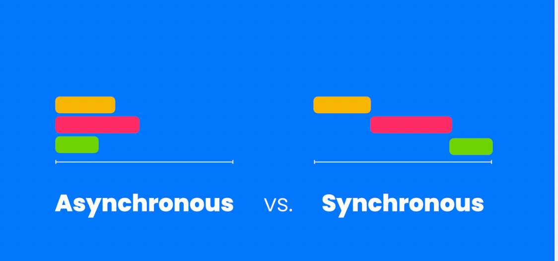 Understanding Synchronous Vs Asynchronous Execution A Backend Engineers Guide By Mayankjain 9958