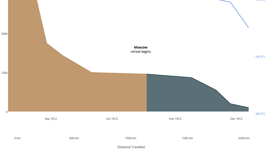 Above All Else Show the Data. Excellent visualization practices… | by Plotly | Plotly | Medium