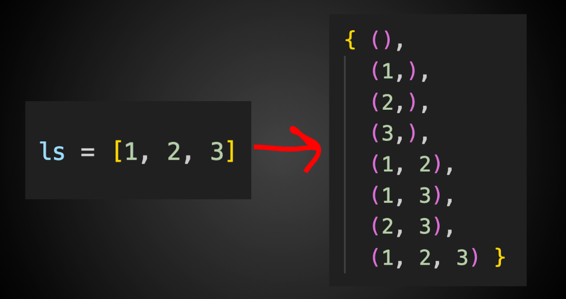 [Interview Qn] Finding Powerset — Set of all subsets including empty set | by Liu Zuo Lin ...