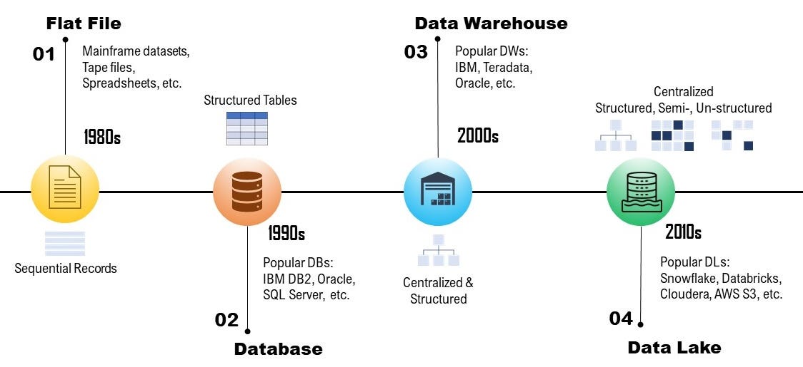 AWS Tech Blog: Exploring the modern data stack universe with Active ...
