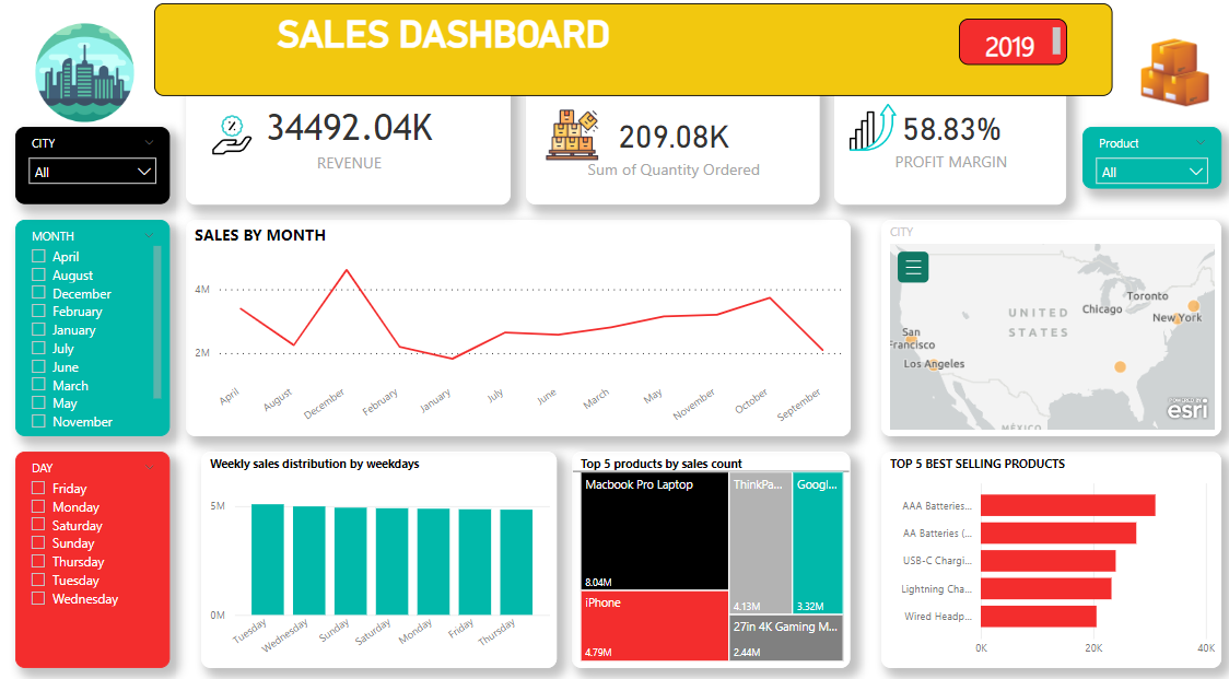 Thrilled to unveil my latest achievement at MeriSkill – completing a ...