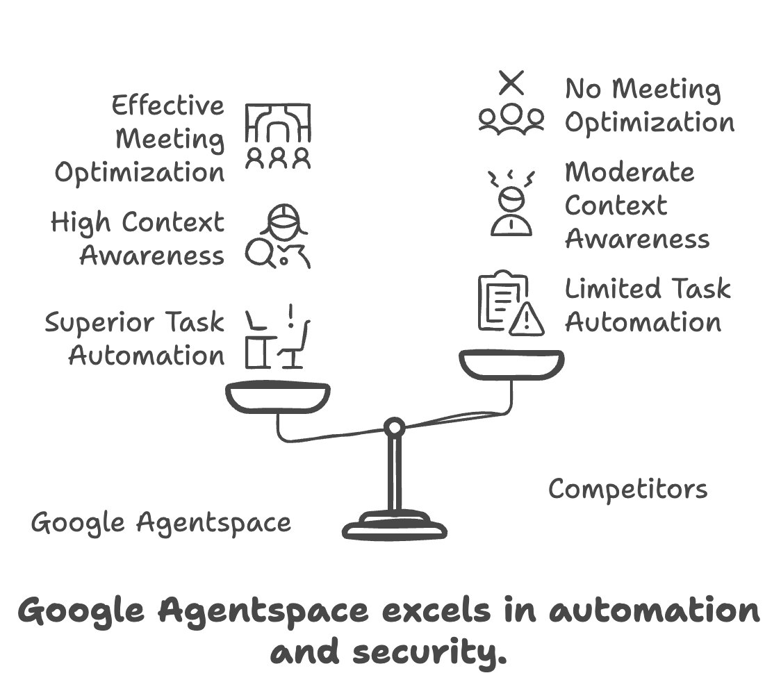 Google Agentspace: How It’s Revolutionizing Productivity | by Julio Pessan | Medium