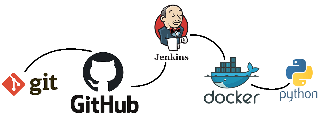 Automate deployment through Jenkins | by Ashish Singh | AWS in Plain English