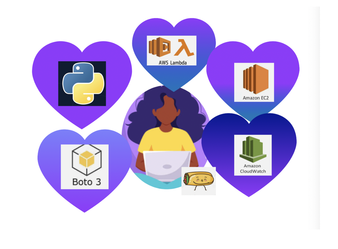 How to Stop & Start EC2 Instances Using Python | by Janita Williamson | Python in Plain English