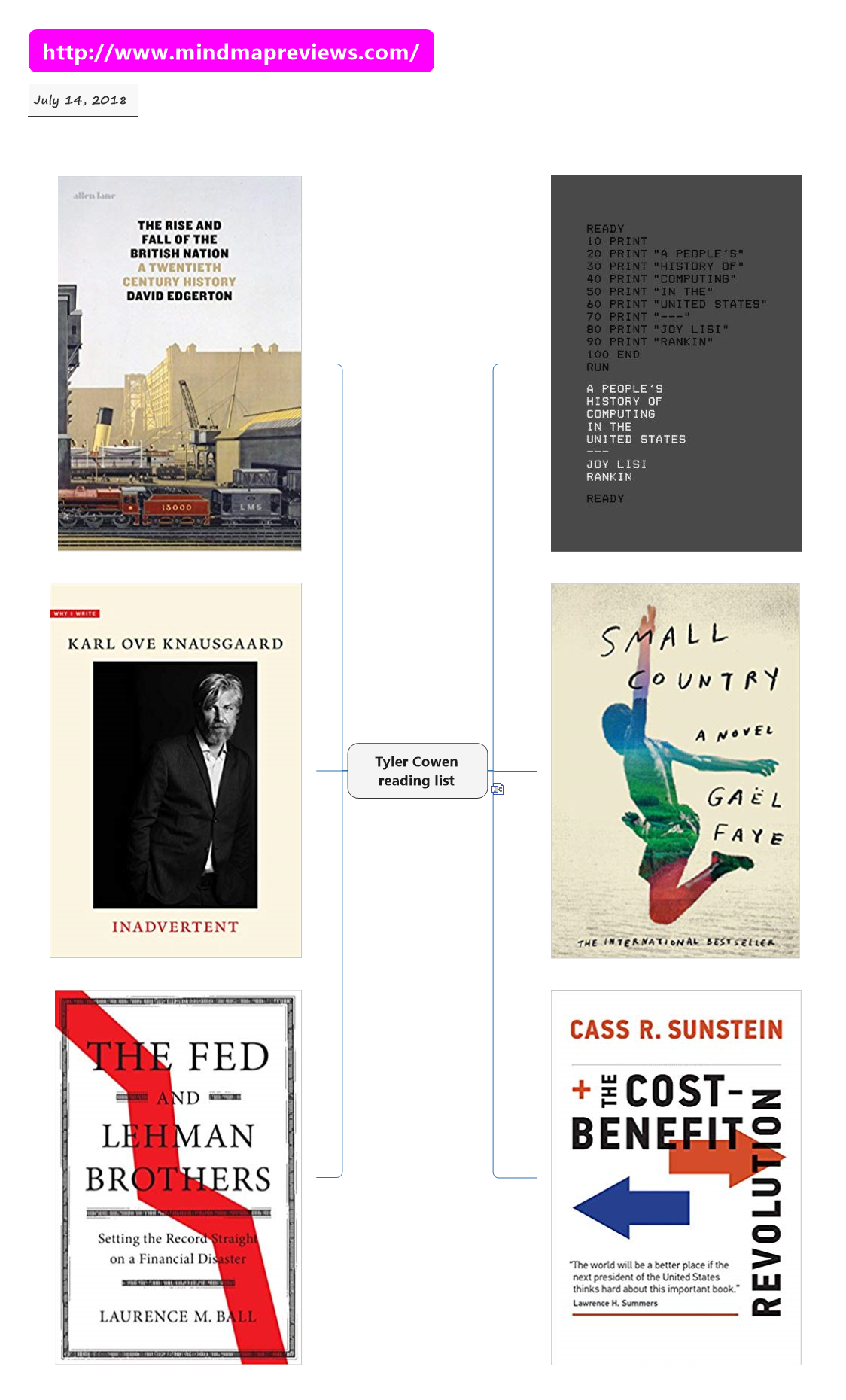 Tyler Cowen reading list. The latest reading list from Tyler… | by ...