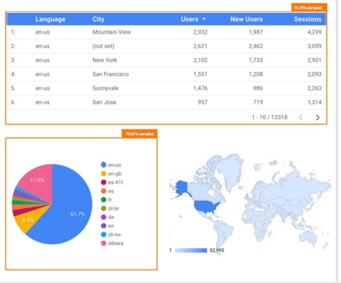 Visualization in the hotel booking demand with Data Studio | by Nurul ...