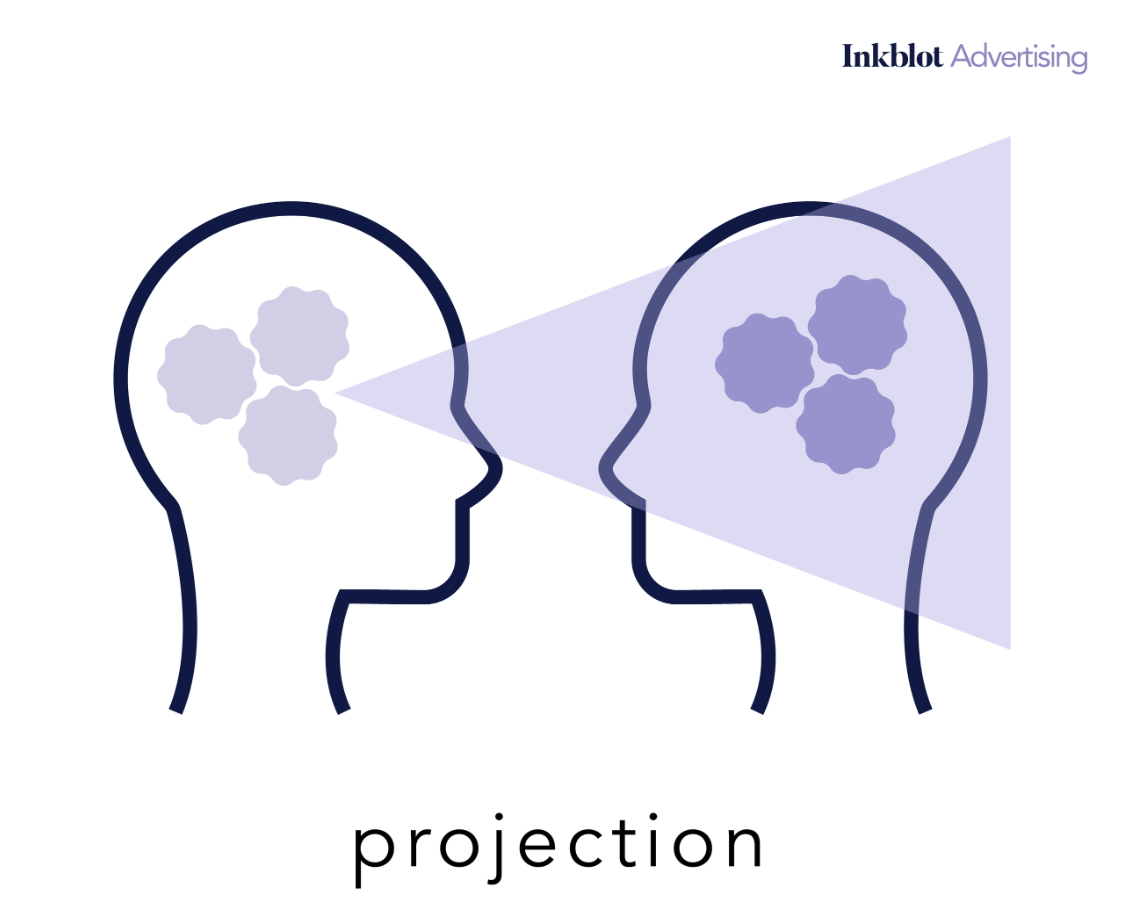Positive projection: Alternative Cluster C responses to Cluster Bs | by ...
