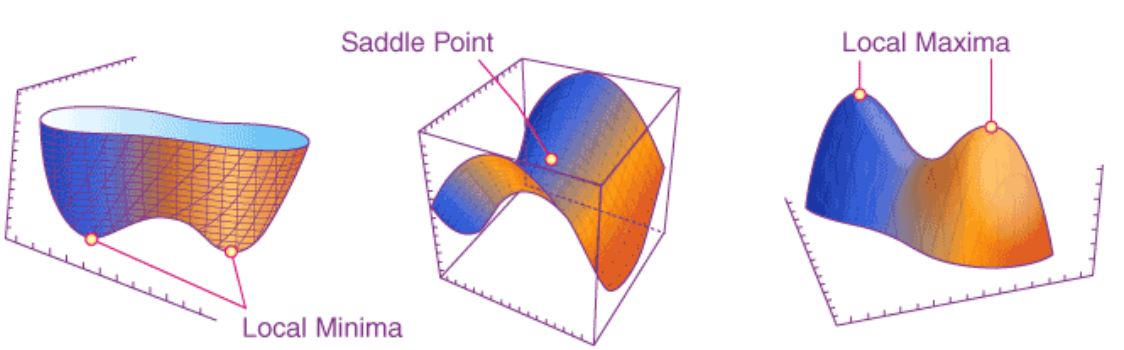 Gradient Problems. — while training neural networks | by Ankit kumar ...