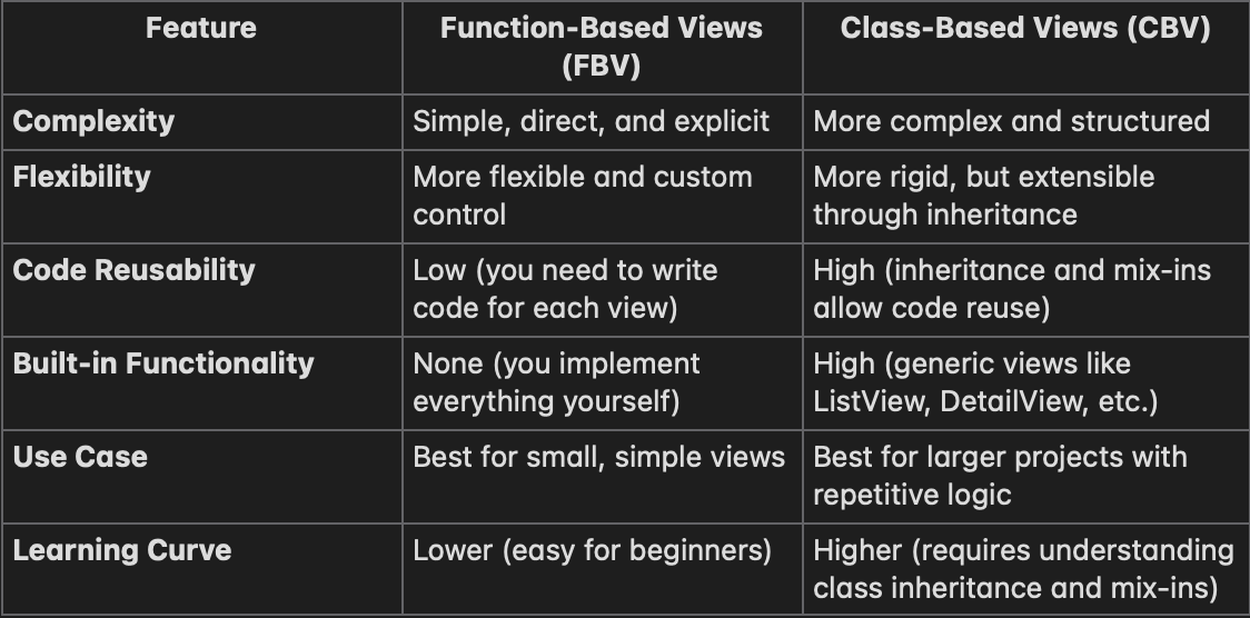 Django Interview Questions [Part 2] | by Bigie Billie | Medium