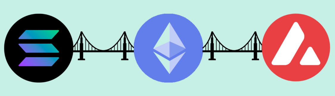 Can Bridge Exploits be a Thing of the Past? deBridge Thinks so | by Joshua Field | Contango ...