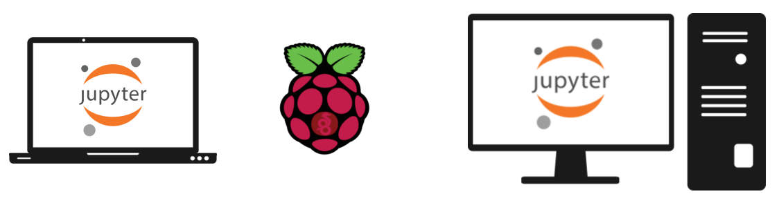Working on Jupyter notebooks remotely using a VPN server in a Raspberry Pi | by Jfseabra | Medium