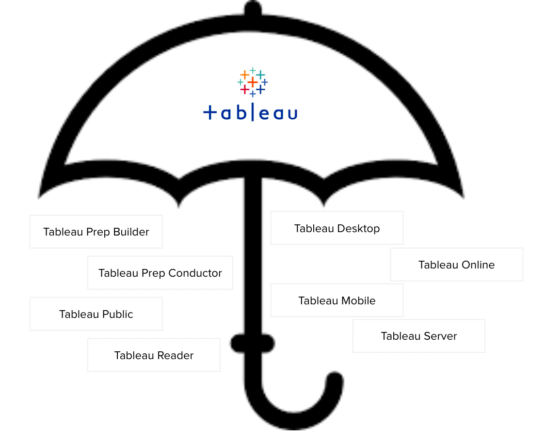 Tableau Public vs Tableau Desktop | by Saraswati | Medium