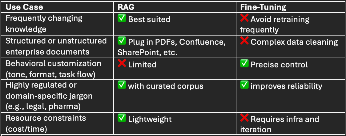 RAG and Fine-Tuning Implementation: Best Practices for Scalable and ...