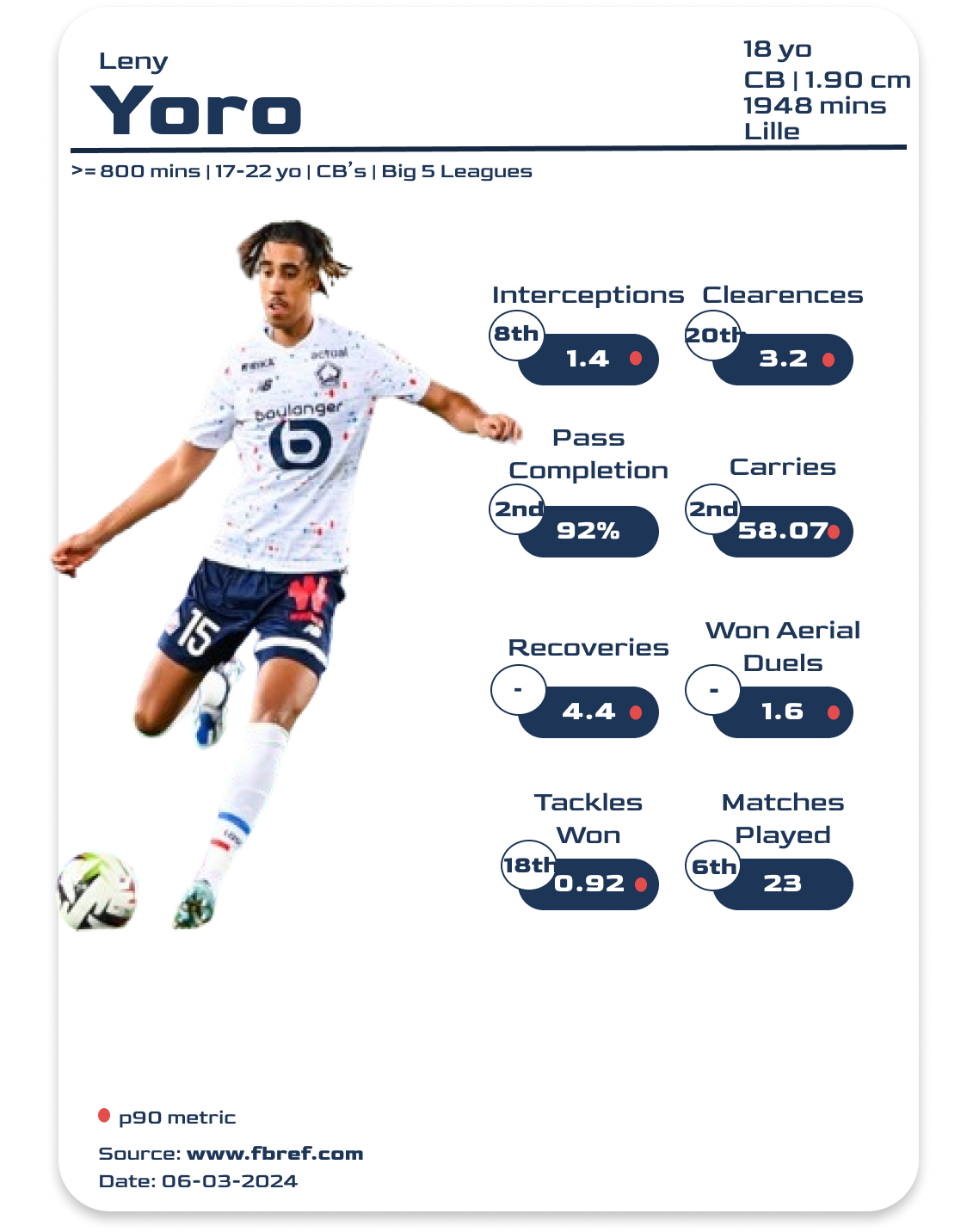 Who Is Leny Yoro Leny Olivier Yoro An 18 Year Old By The Technical Scout Guy Medium