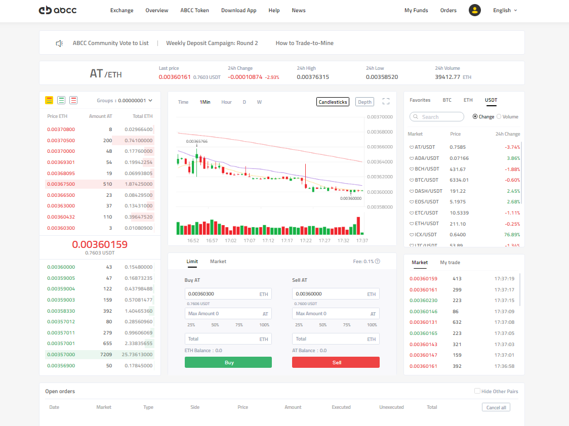 ABCC exchange ….. Last days you can see that every where… | by Kemal ...