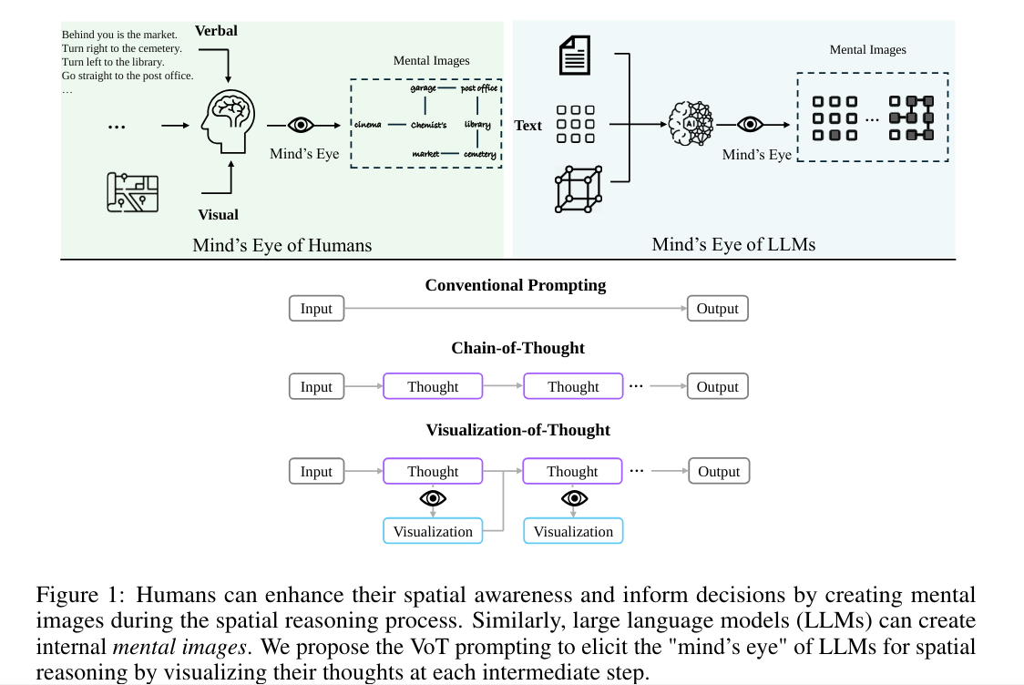 Let’s read top LLM papers in personalizing AI in April 2024 | by Minh Le Duc | Medium