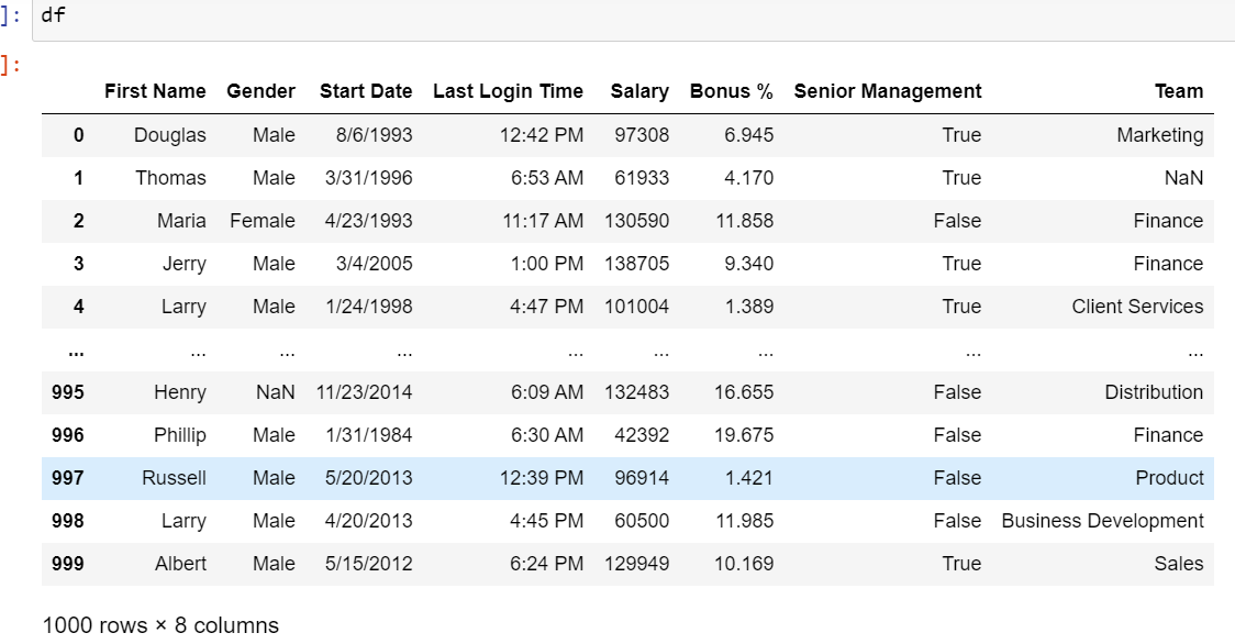 How to find a specific record in Pandas dataframe? - Aparna Mishra - Medium