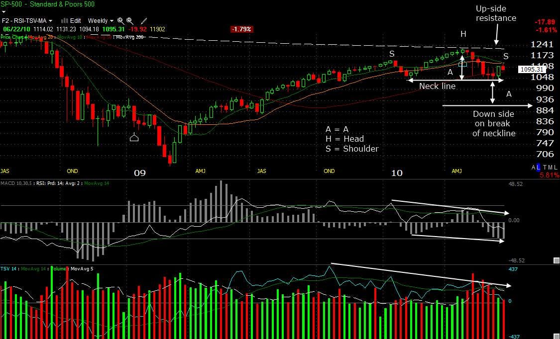 How to Use Technical Analysis to Find Trading Opportunities | by Alain ...