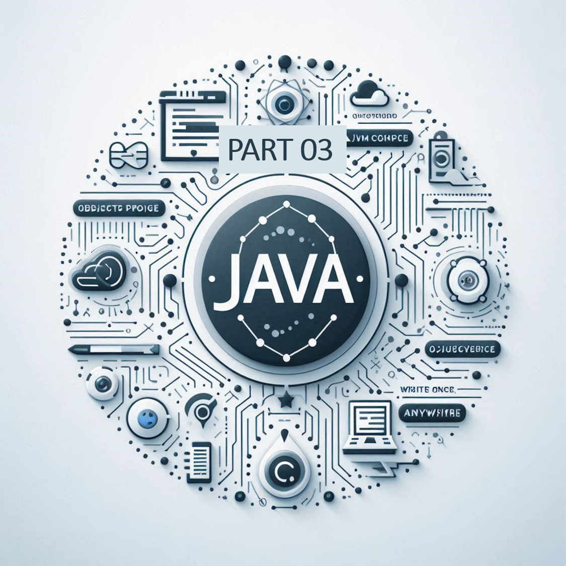 Mastering Java — Part 03: Java Variables, Keyboard Inputs, Primitive Data Types, Conversion ...