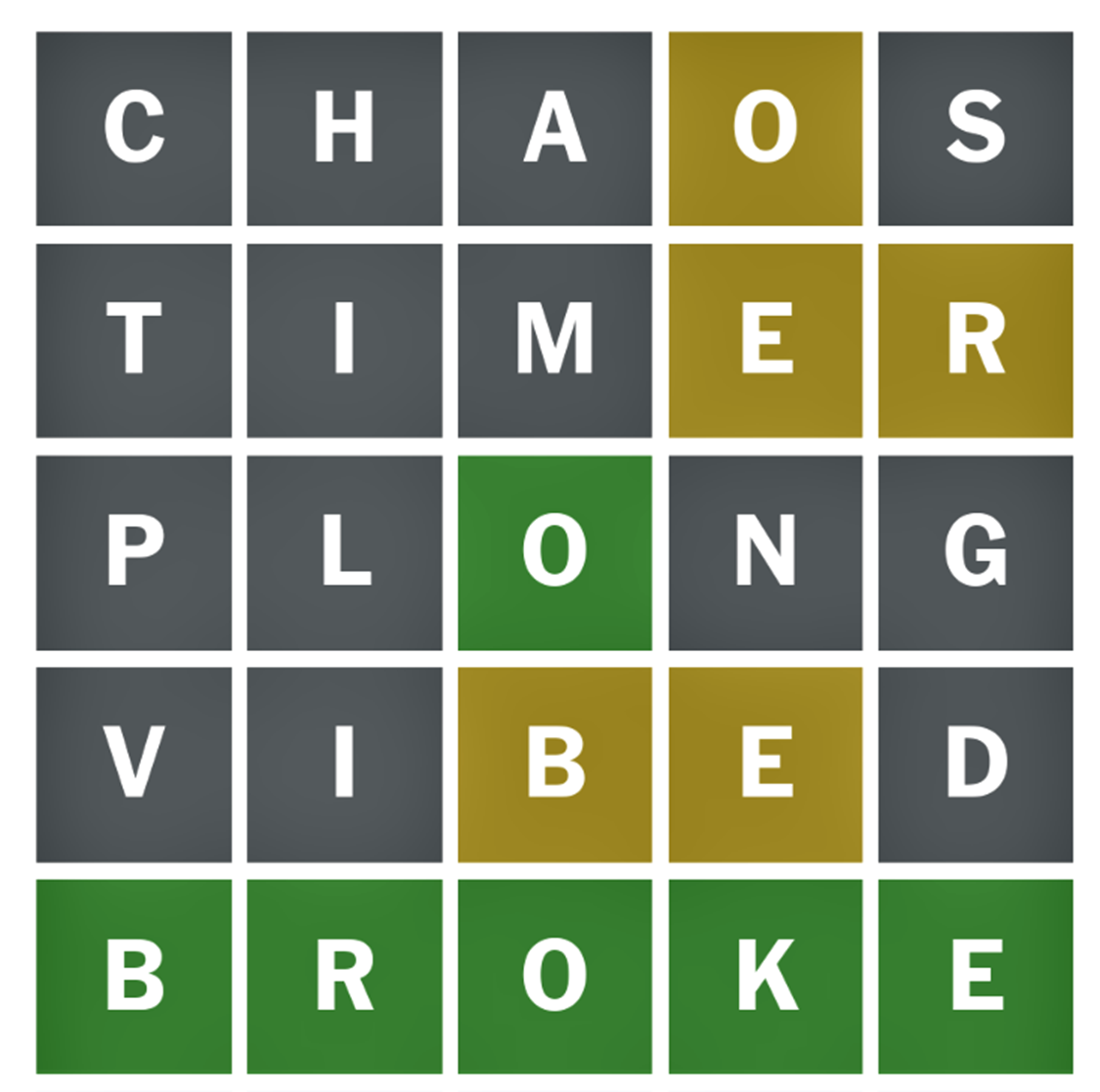 Wordle Bulletin #672 (April 22, 2023) — “A 5!*&$” | by Ashok ...