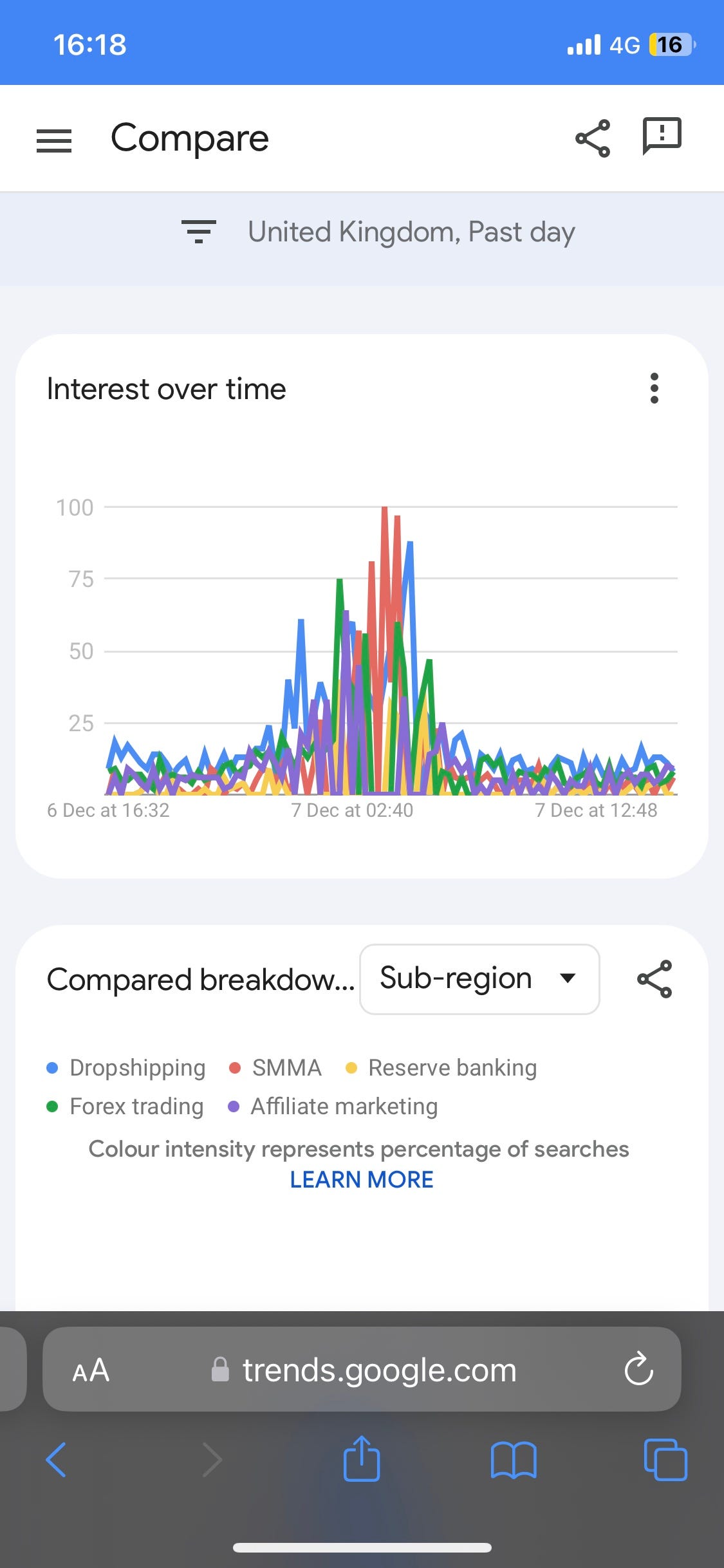 Google Trends: A Powerful Tool to Leverage for Financial Success!!! | by GB Studios | Dec, 2023 ...