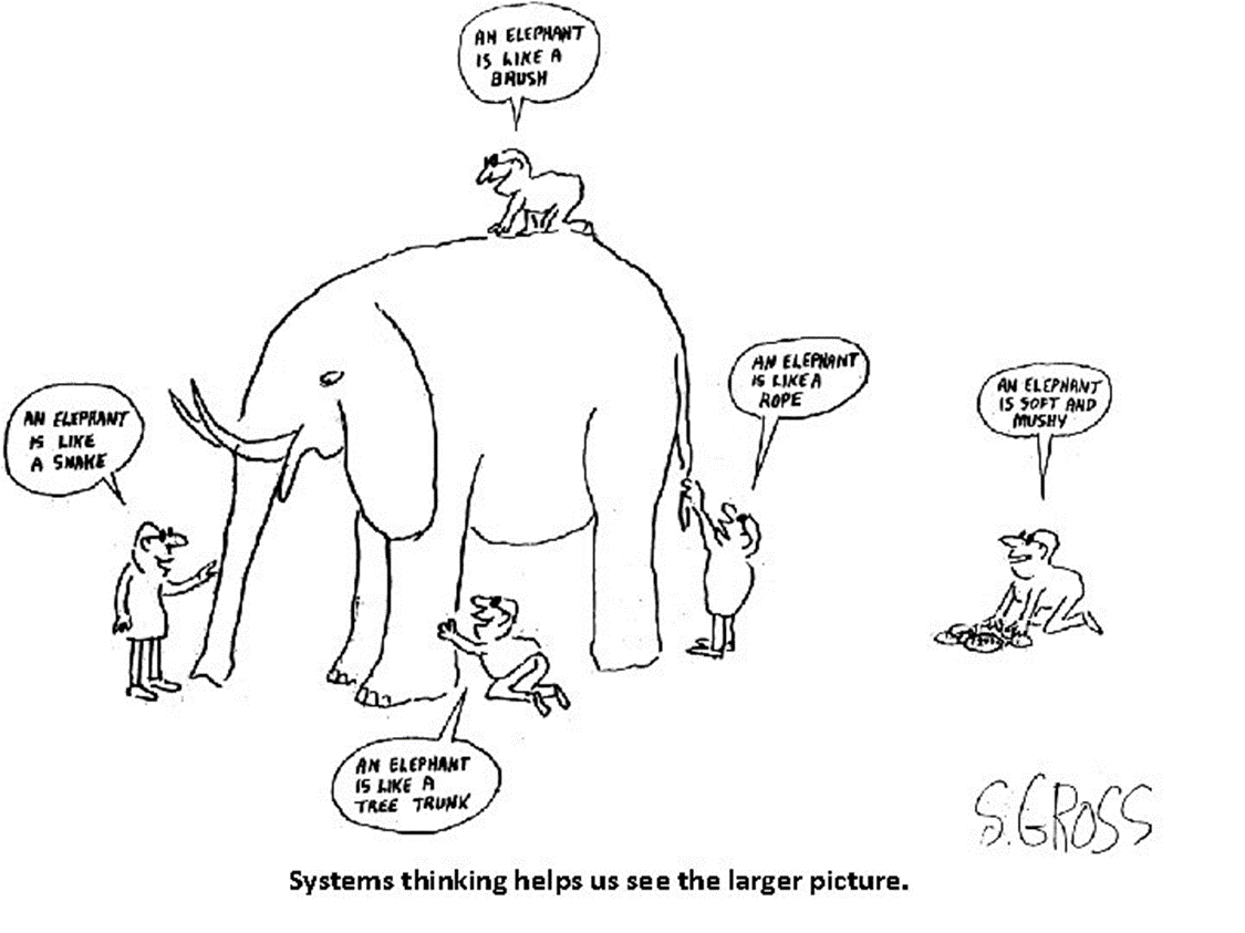 What is Systems Thinking? Explained in simple words! | by Amitabh Ghosh ...