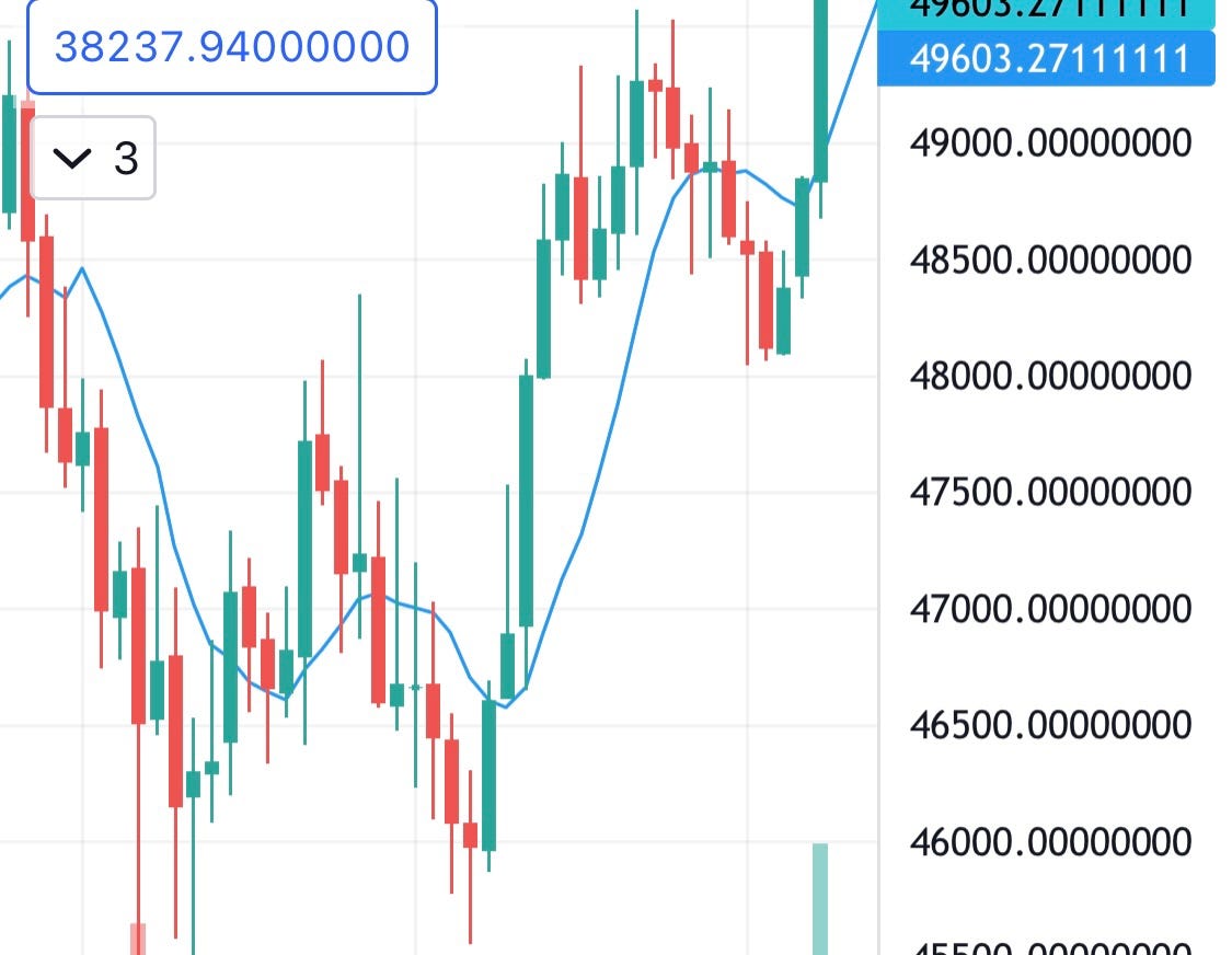 THE BEST TRADING SETUP AND INDICATORS FOR CRYPTO BTC ETH XRP ECT.. | by ...