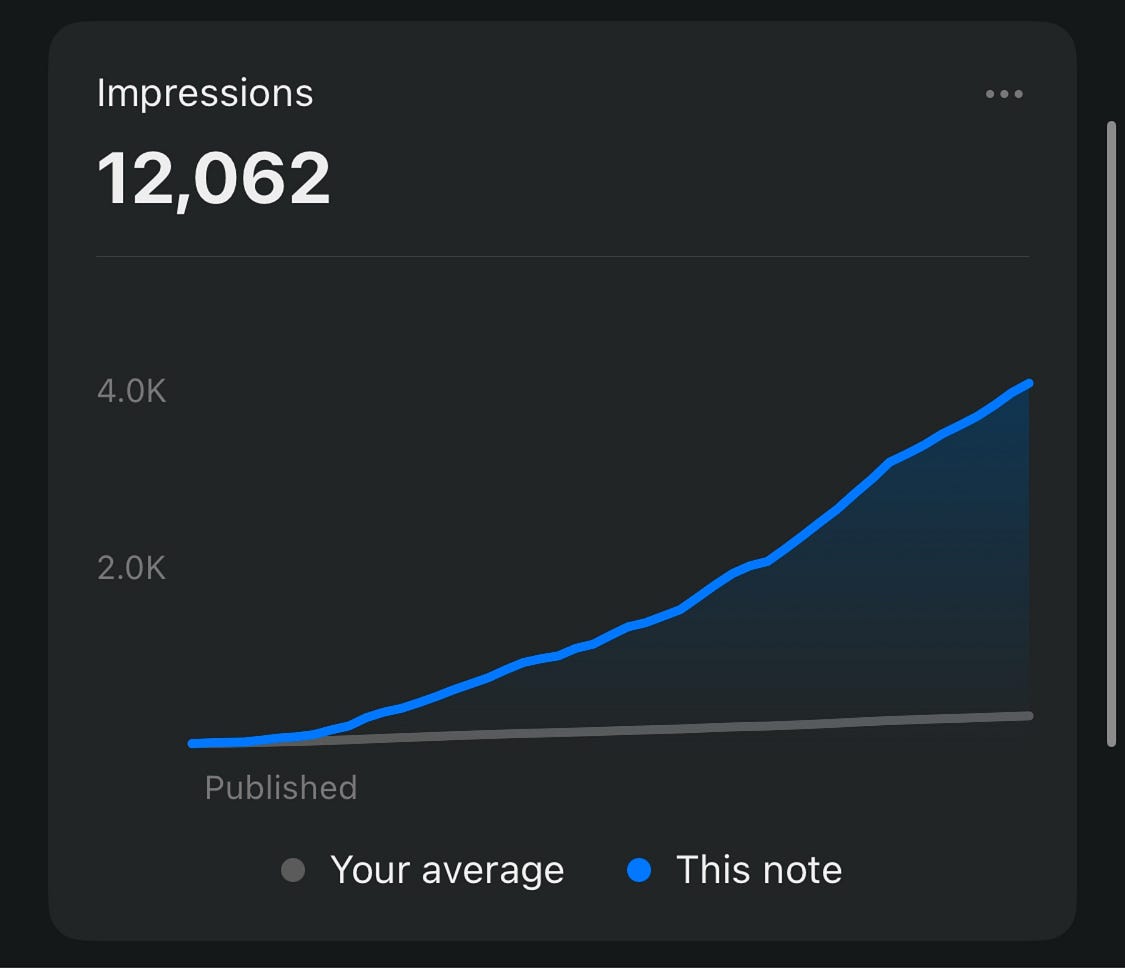 My 3 Months on Substack (Writing, Growth, Tips) | by Mahnoor C. 🌱 | Aug, 2025 | Medium