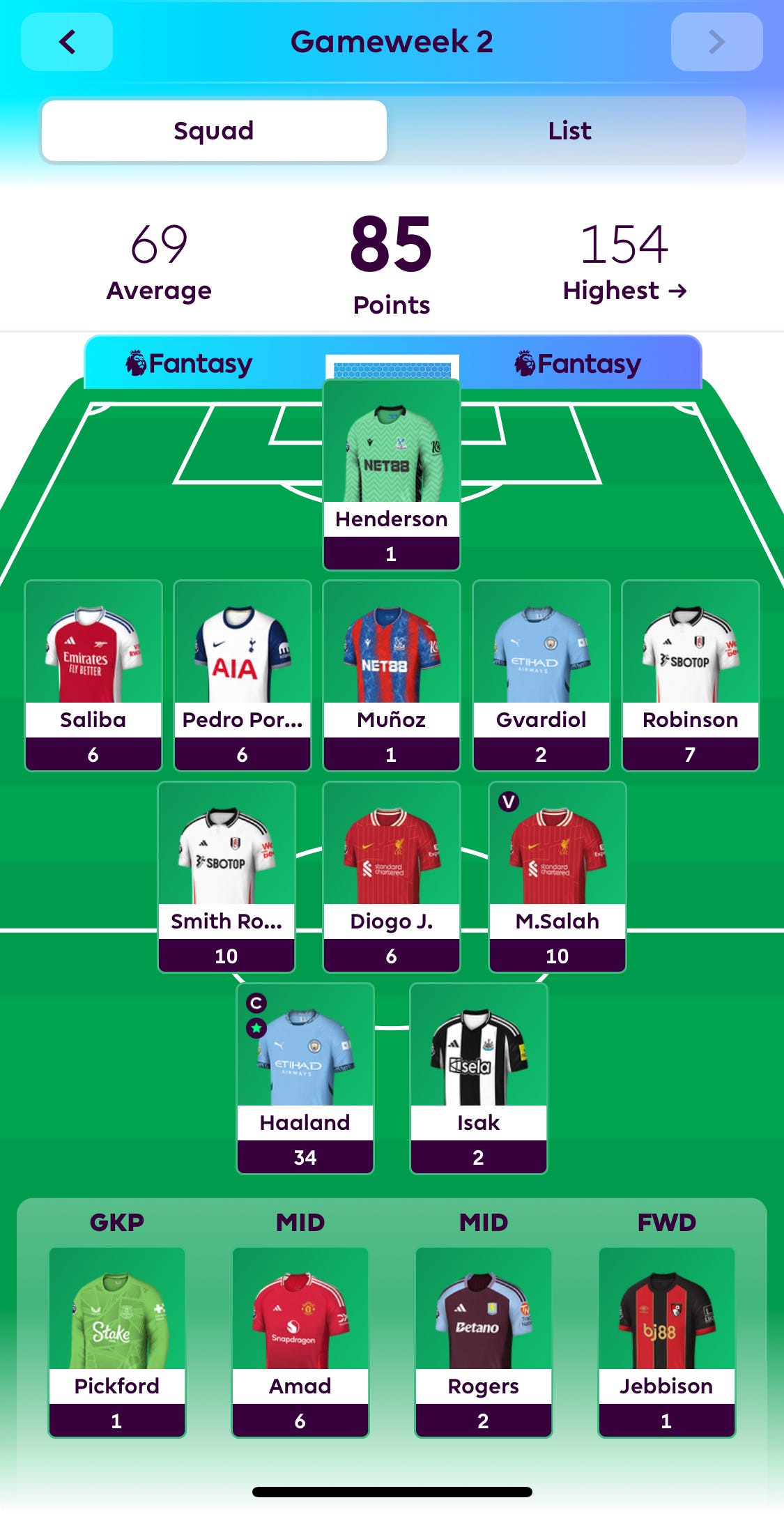 24/25 Fantasy Premier League: GW 2 Review and GW 3 Thoughts | by Marvin Kamata | Aug, 2024 | Medium
