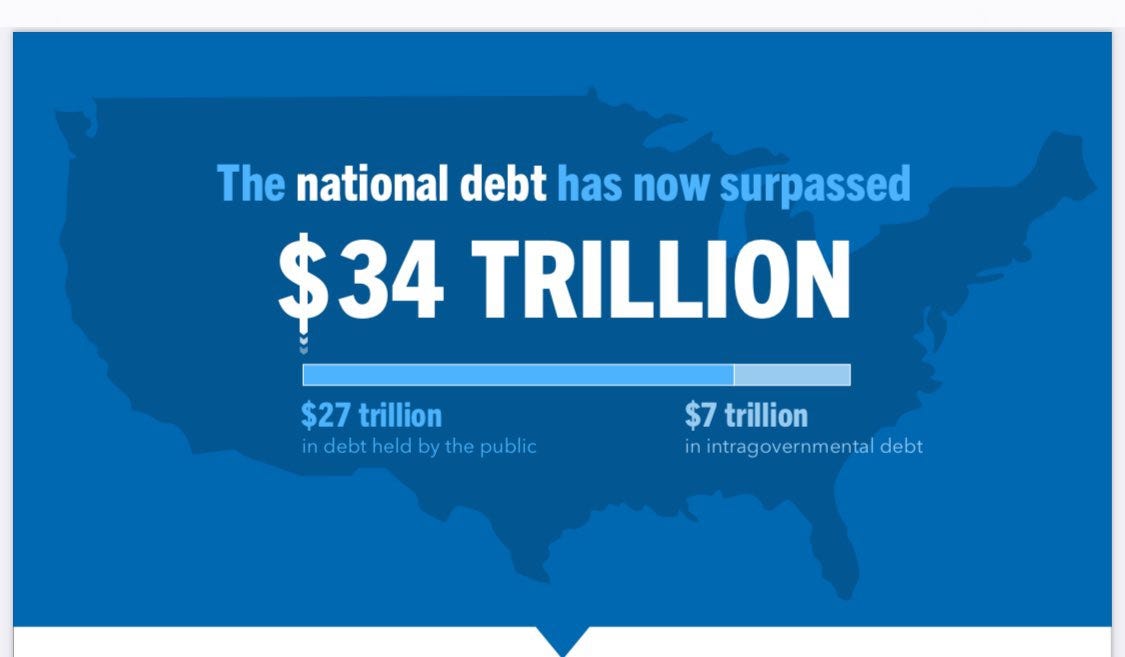 The Mounting National Debt: A Closer Look at the Record $34 Trillion ...