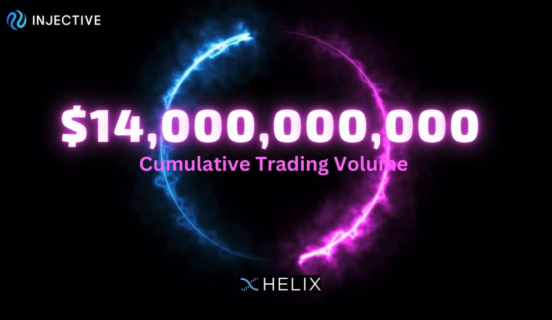 Helix’s Explosive $14 Billion Trading Volume | by Elnass | Nov, 2023 ...