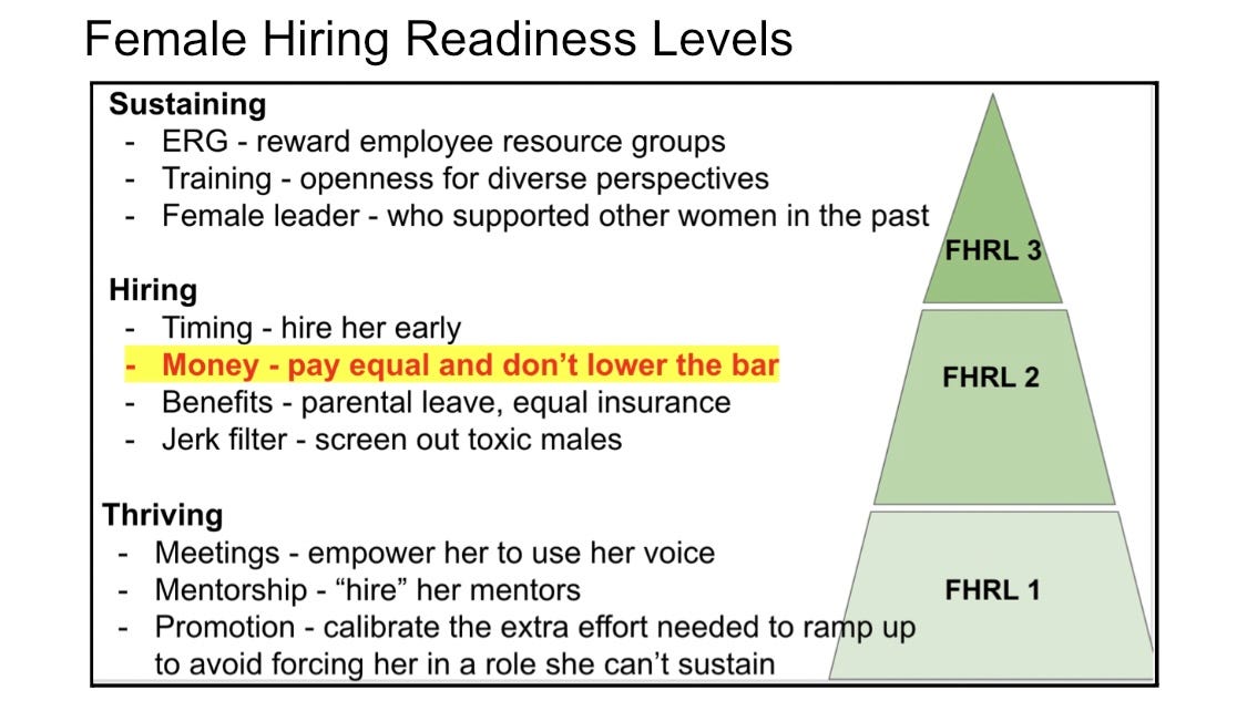 What if your startup was female friendly? | by Oana Olteanu | Medium