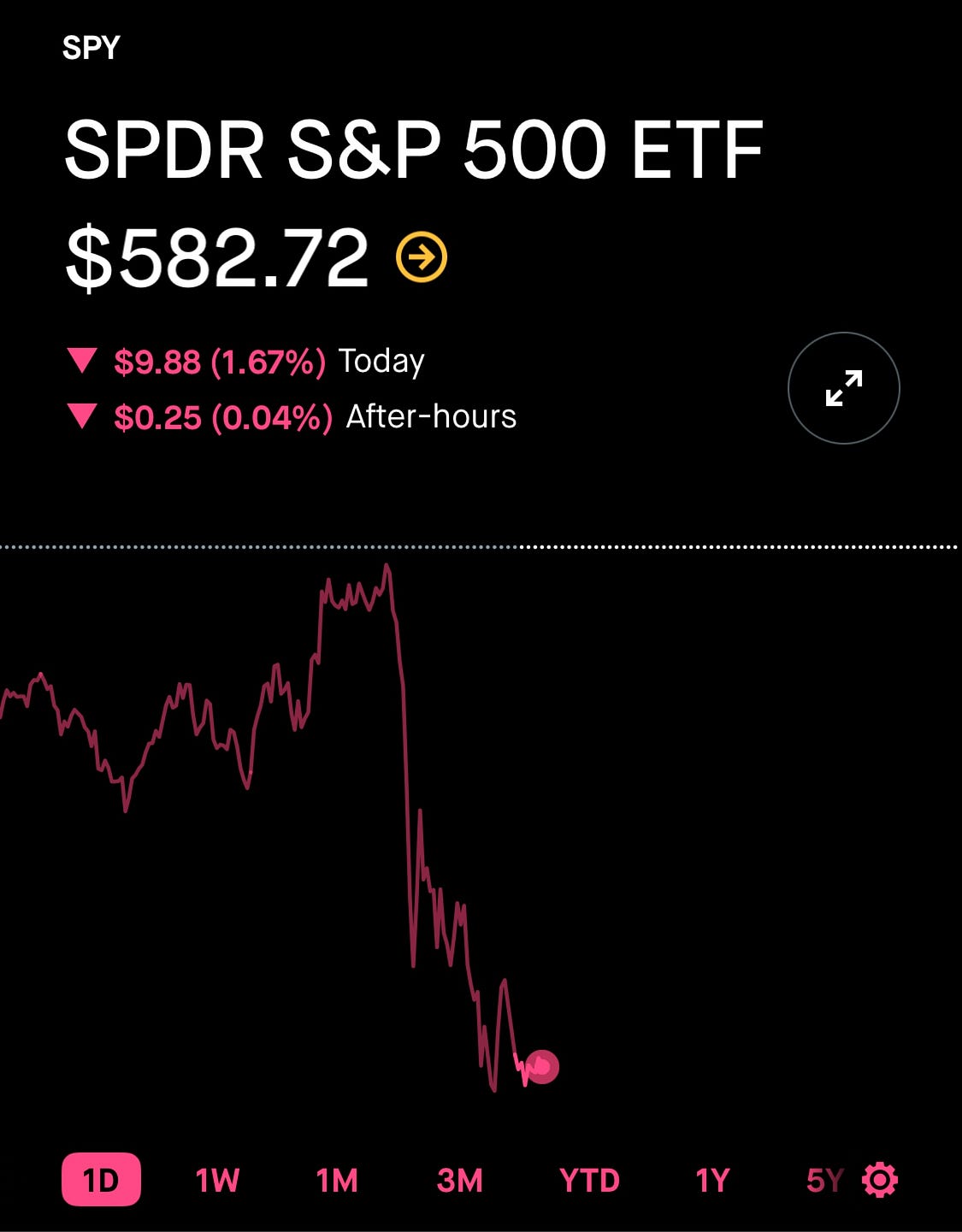 SPY’s Steep Drop Today: Why the S&P 500 ETF Fell 1.67% and What It ...