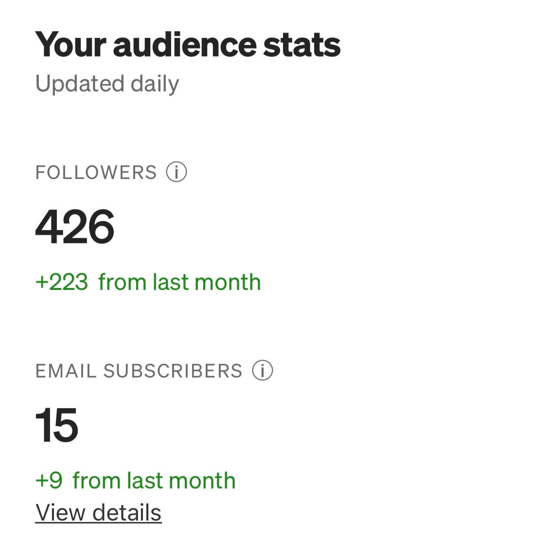 That My 400th Follower May Bring Good Luck For February! | by Tommaso ...