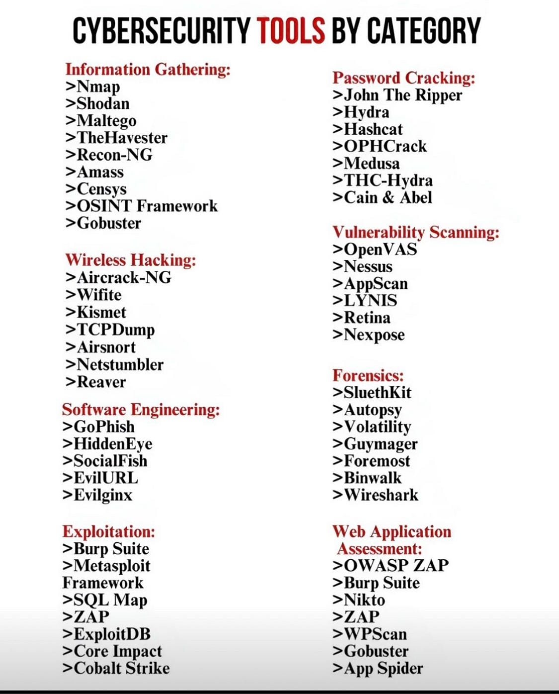 The Hidden Truth: Why Enterprises Rarely Use Popular Cybersecurity ...