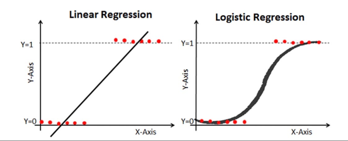 Basic Concept of Logistic Regression Algorithm (Part-2) | by Mohsen ...