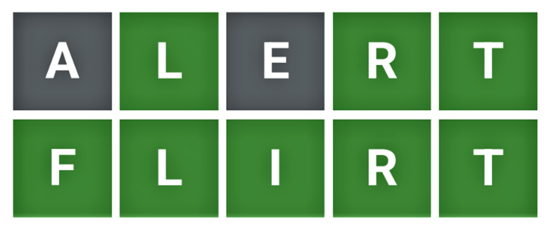 Wordle Bulletin # 588 (January 28, 2023) | by Ashok "WordleGuru.com ...