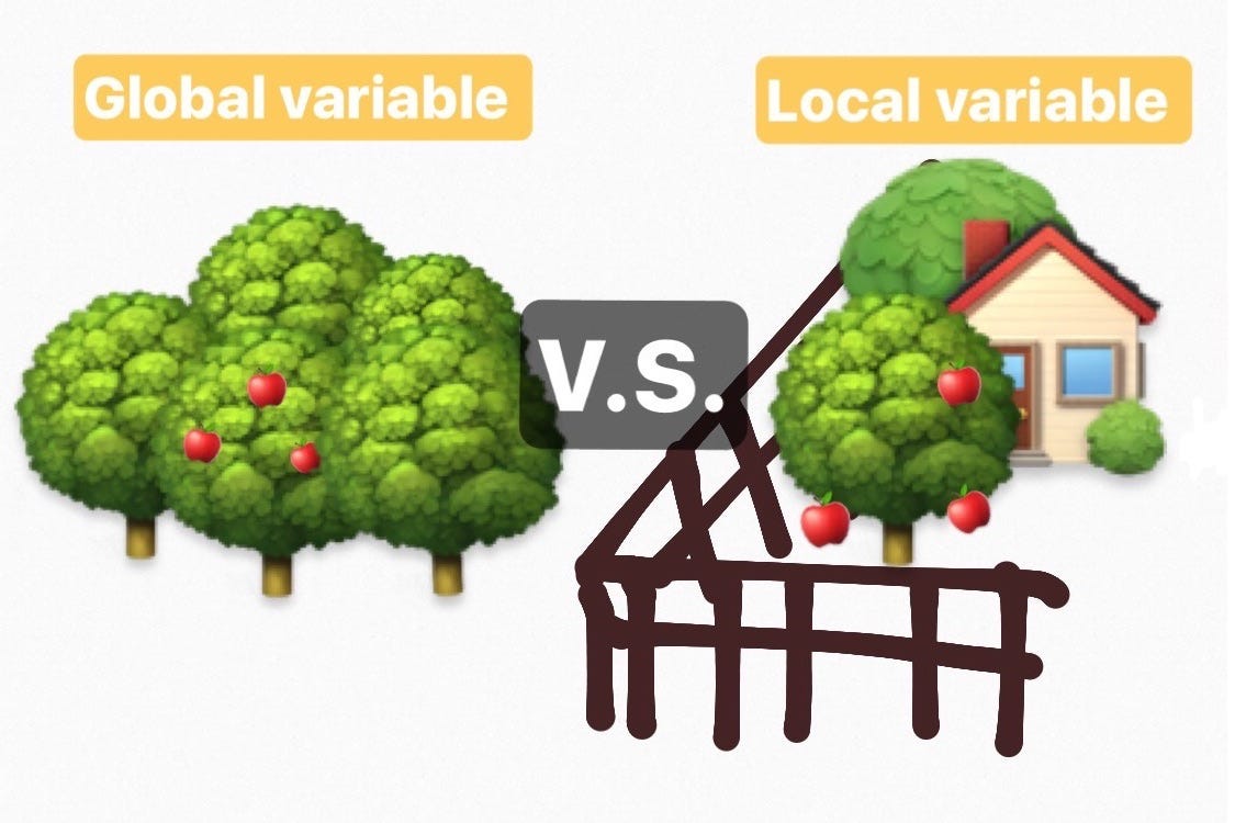 Swift筆記：Global and Local Variables | by Lumanman | Swift Things | Medium