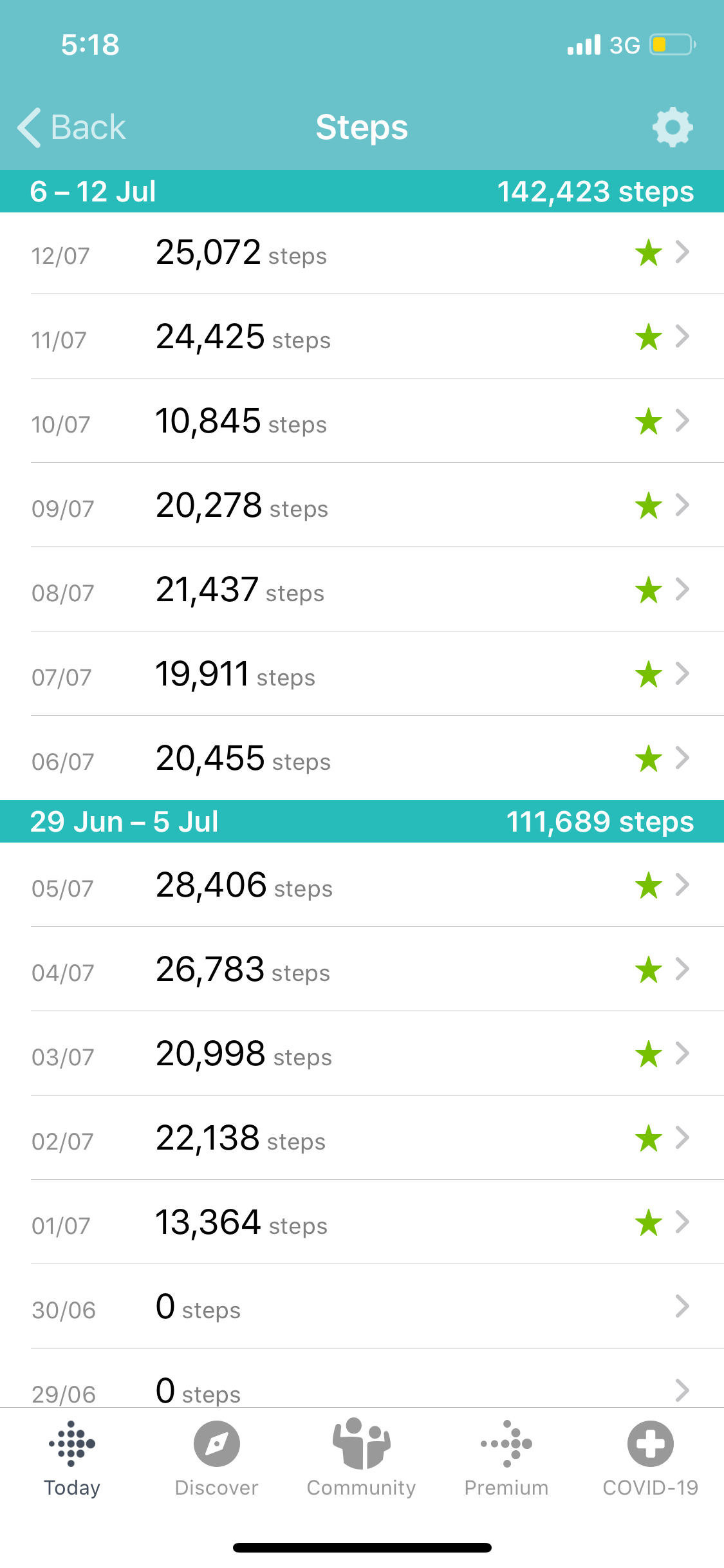 I walked 500,000 Steps in a Month — The Good, the Bad and the Results ...