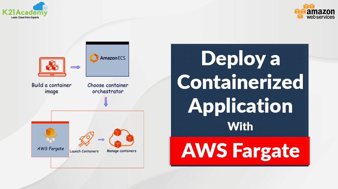 Steps to deploy an application on ECS fargate with ECR | by MANVENDRA NARUKA | Medium