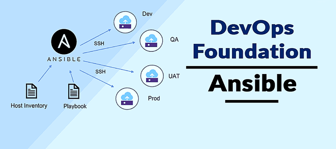 Writing ansible playbook from building server to deploying web Application | by Nikhil Chaudhari ...