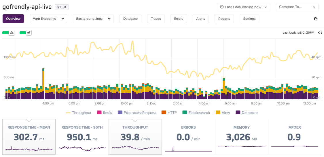 The speed of your backend's language does not matter | by Erwan ...