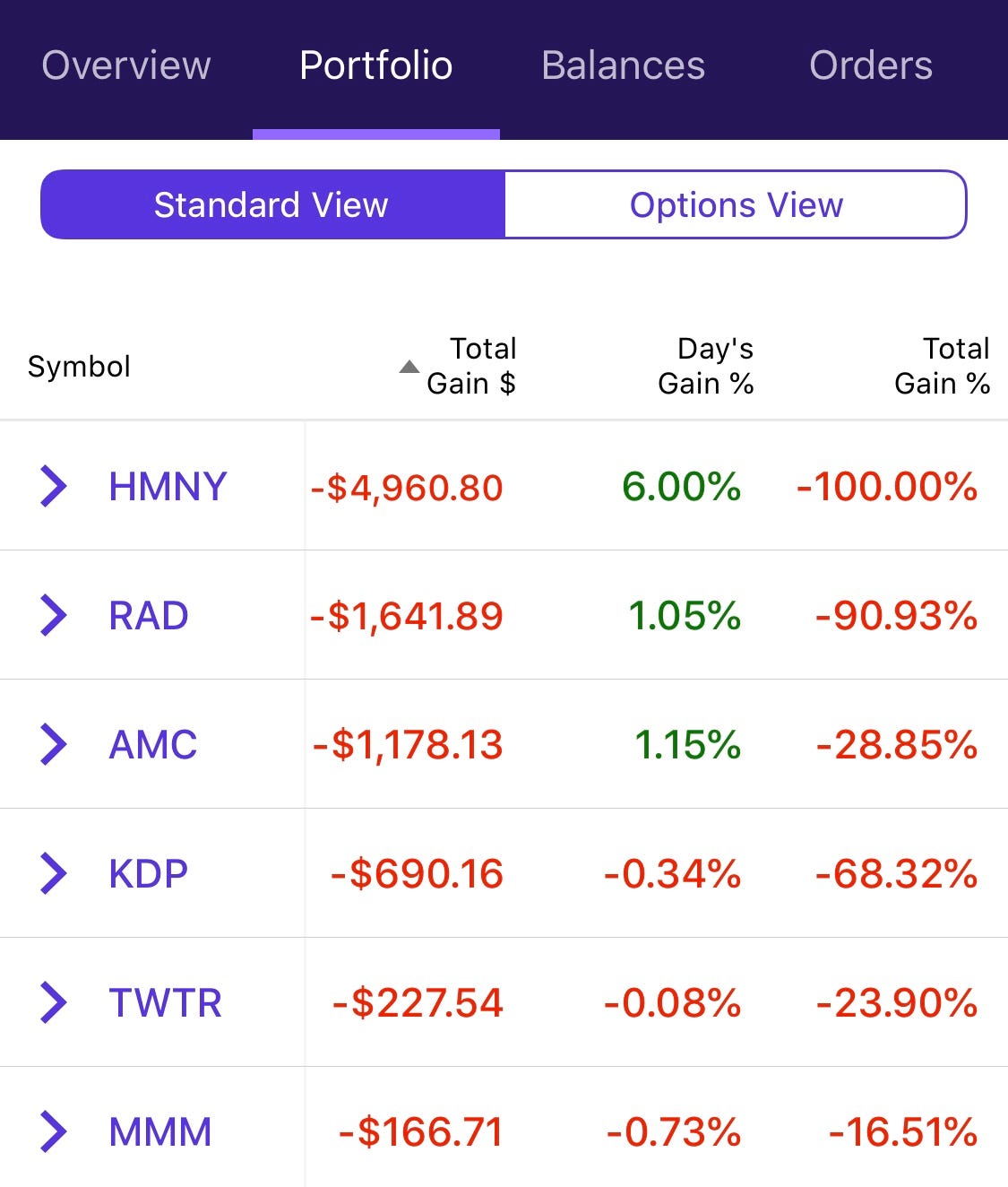 5 Worst Performing Stocks In My Portfolio | by wallstreet bets | Medium