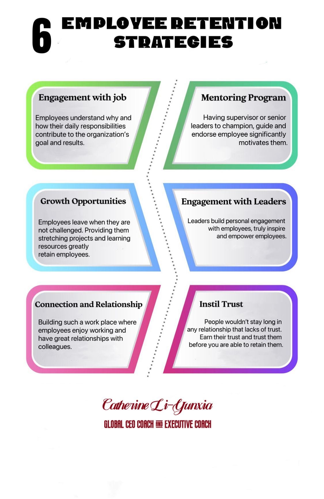 Employee retention is critical for the long-term success of any ...