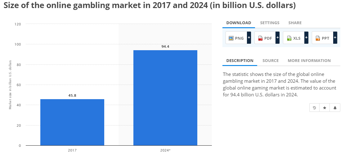 A brief introduction into ESBC. The betting industry has increased ...