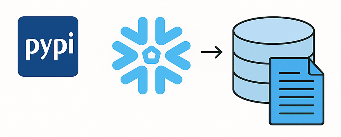 No More Manual Package Management: PyPI Libraries Directly in Snowflake UDFs & Stored Procedures ...
